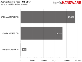 Performance Tests and Conclusion - SSD vs HDD Tested: What’s the ...