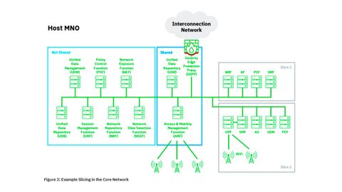 Hackers could crash 5G networks and steal your data — what you need to ...