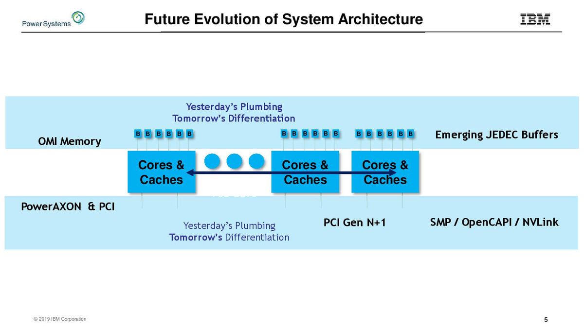 IBM Talks Next-Gen Power Architecture, Live Hot Chips 31 Coverage | Tom ...