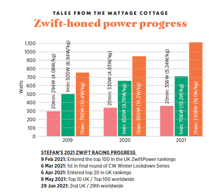 From Watopia to Witheridge Moor: Transferring eRacing talent to the ...