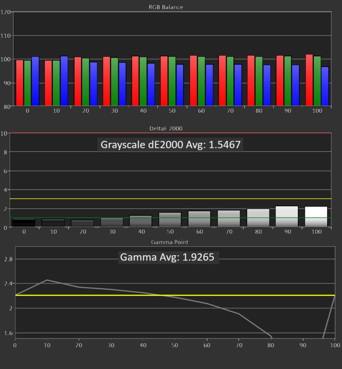 Philips Brilliance 279P1 USB-C Monitor Review: A Laptop's 4K Best ...