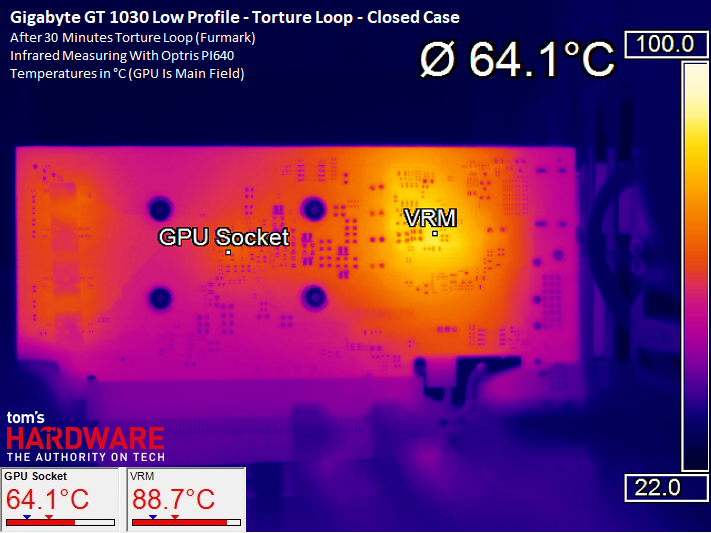 GeForce GT 1030: Clock Frequency, Temperature & Noise